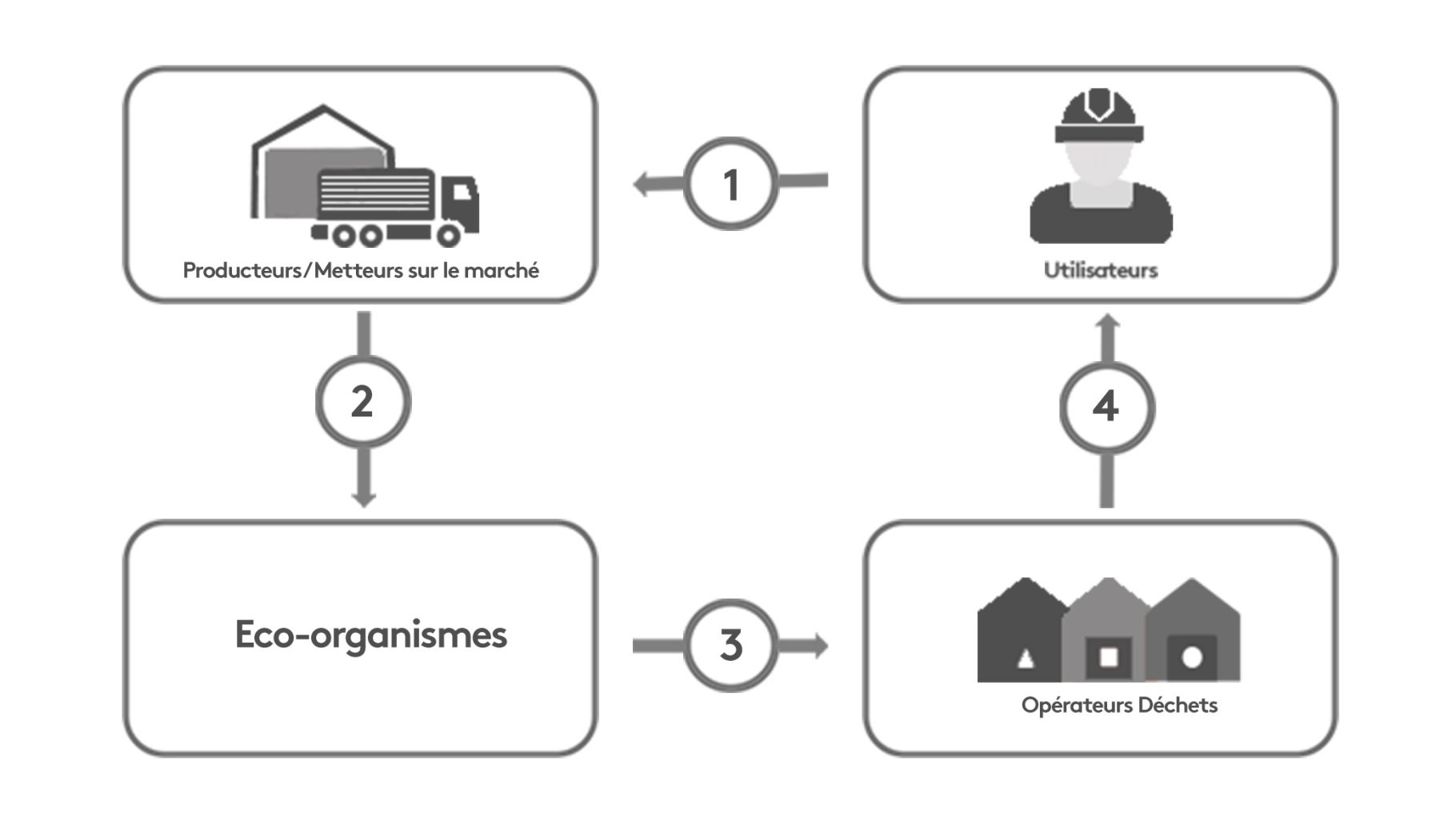 Comprendre la REP PMCB